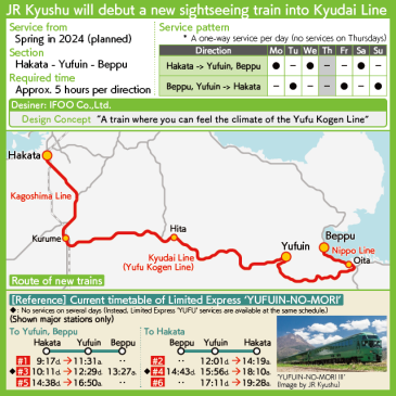 JR Kyushu welcomes a new train designer – For a laxe sightseeing train ...