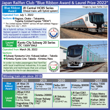 Hybrid “HIDA” won the train of the year in Japan – Blue Ribbon Award ...